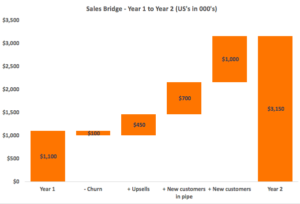 Sales Bridge 101 – Zach Posner